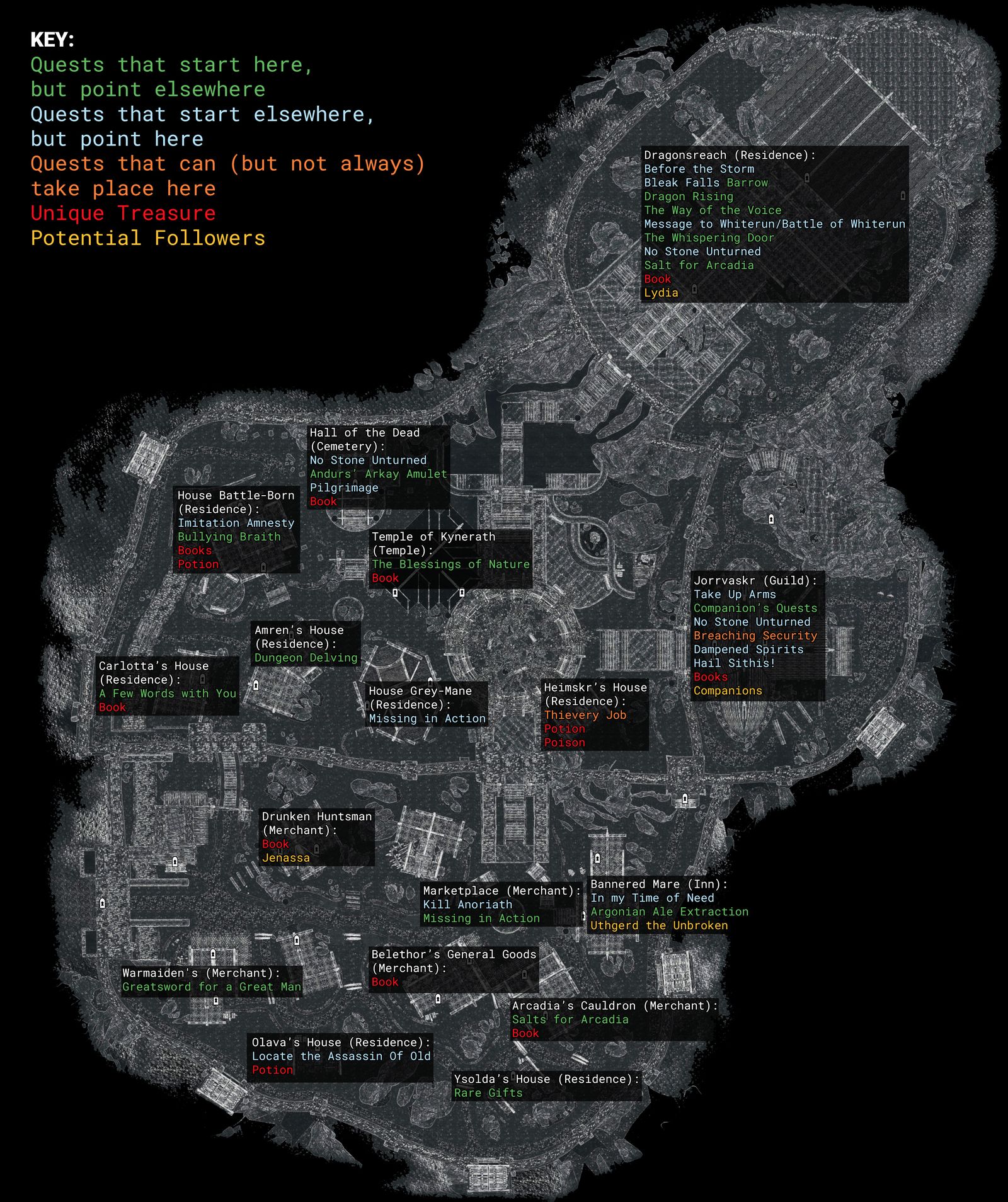 LESSONS LEARNED: SKYRIM CITY DESIGN