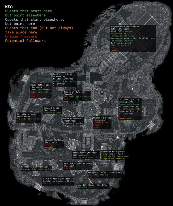 LESSONS LEARNED: SKYRIM CITY DESIGN